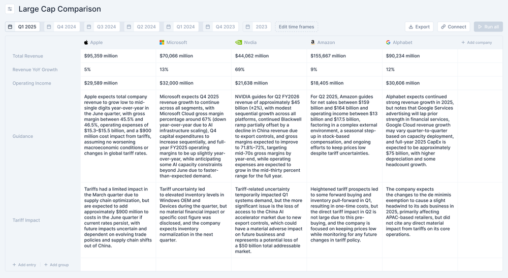 How Captide agents running on LangGraph Platform compress investment ...