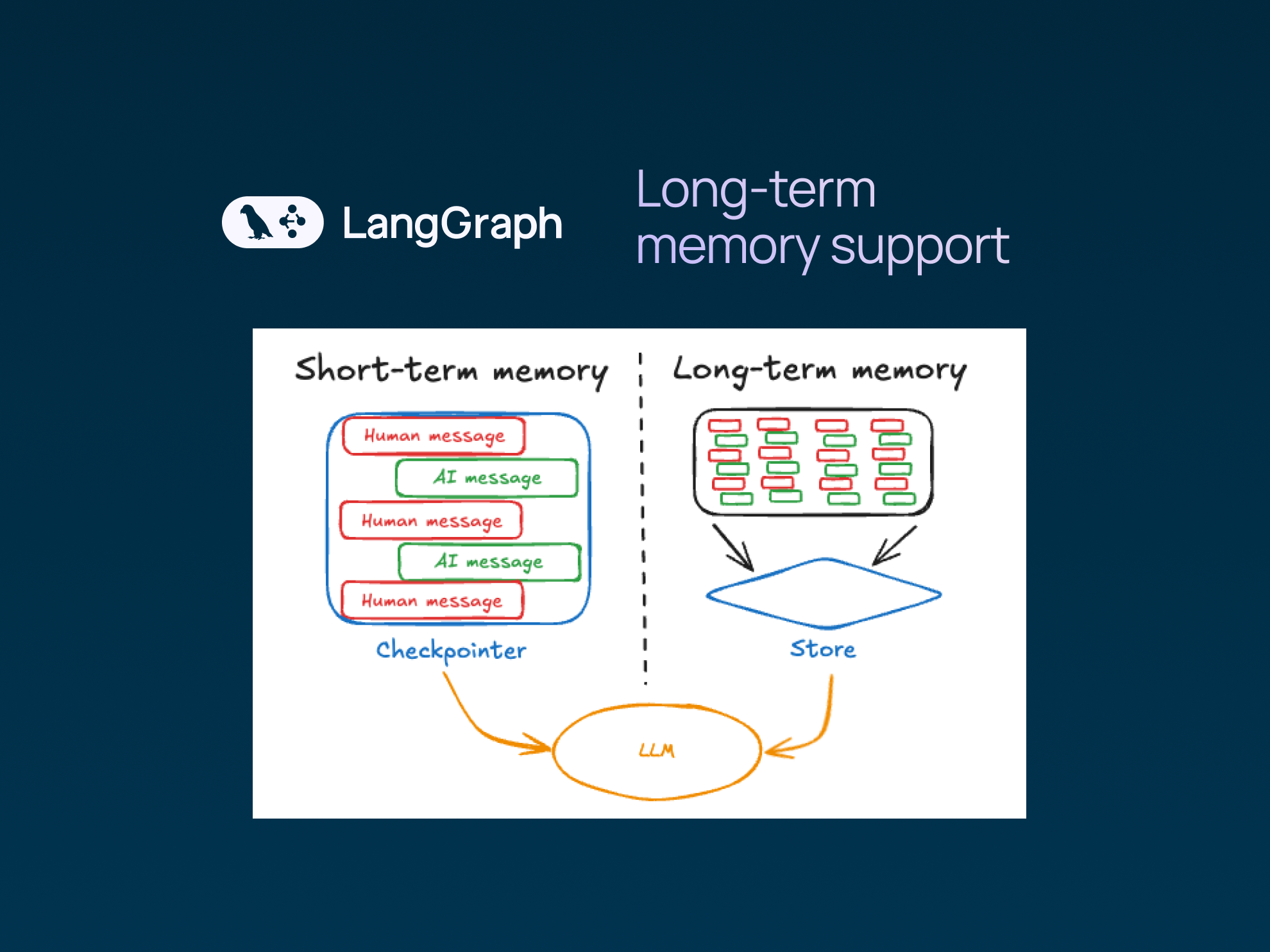 Launching Long-Term Memory Support in LangGraph