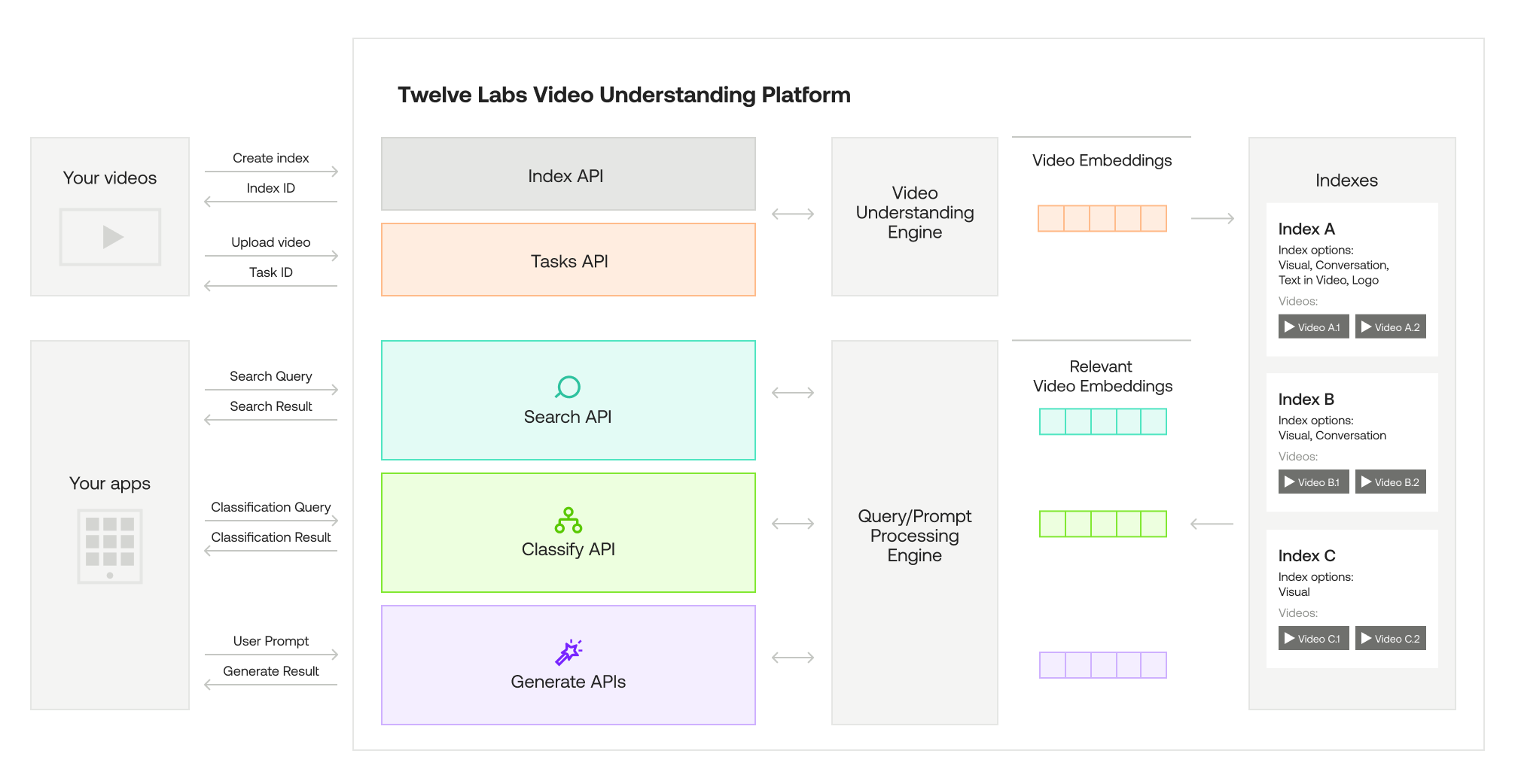 Jockey: A Conversational Video Agent Powered by Twelve Labs APIs and ...