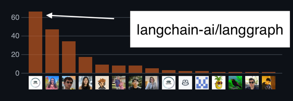 Introducing Open SWE: An Open-Source Asynchronous Coding Agent