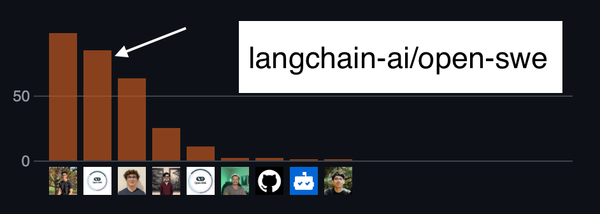 Introducing Open SWE: An Open-Source Asynchronous Coding Agent