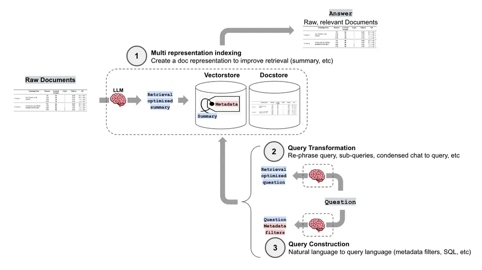 Query Transformations